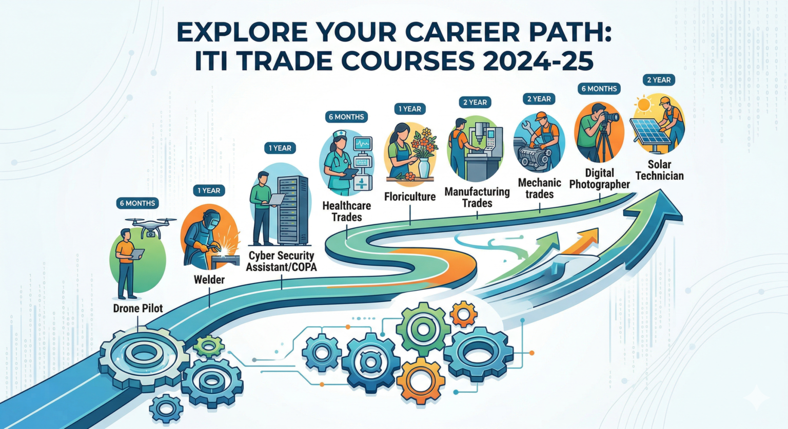 ITI Syllabus Pdf 2026 - NCVT MIS