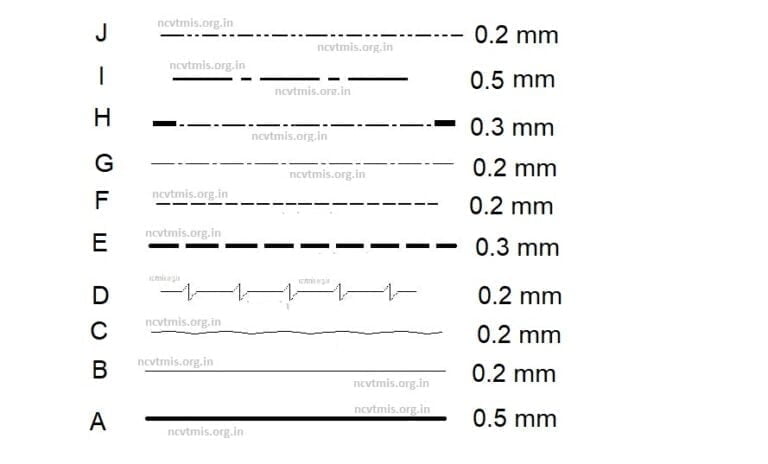 Most Important line in Engineering Drawing and their uses - NCVT MIS
