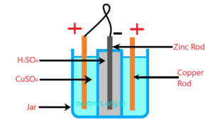 Different Types of Primary Cells in Electrical - NCVT MIS