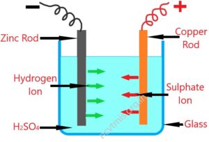 Different Types of Primary Cells in Electrical - NCVT MIS
