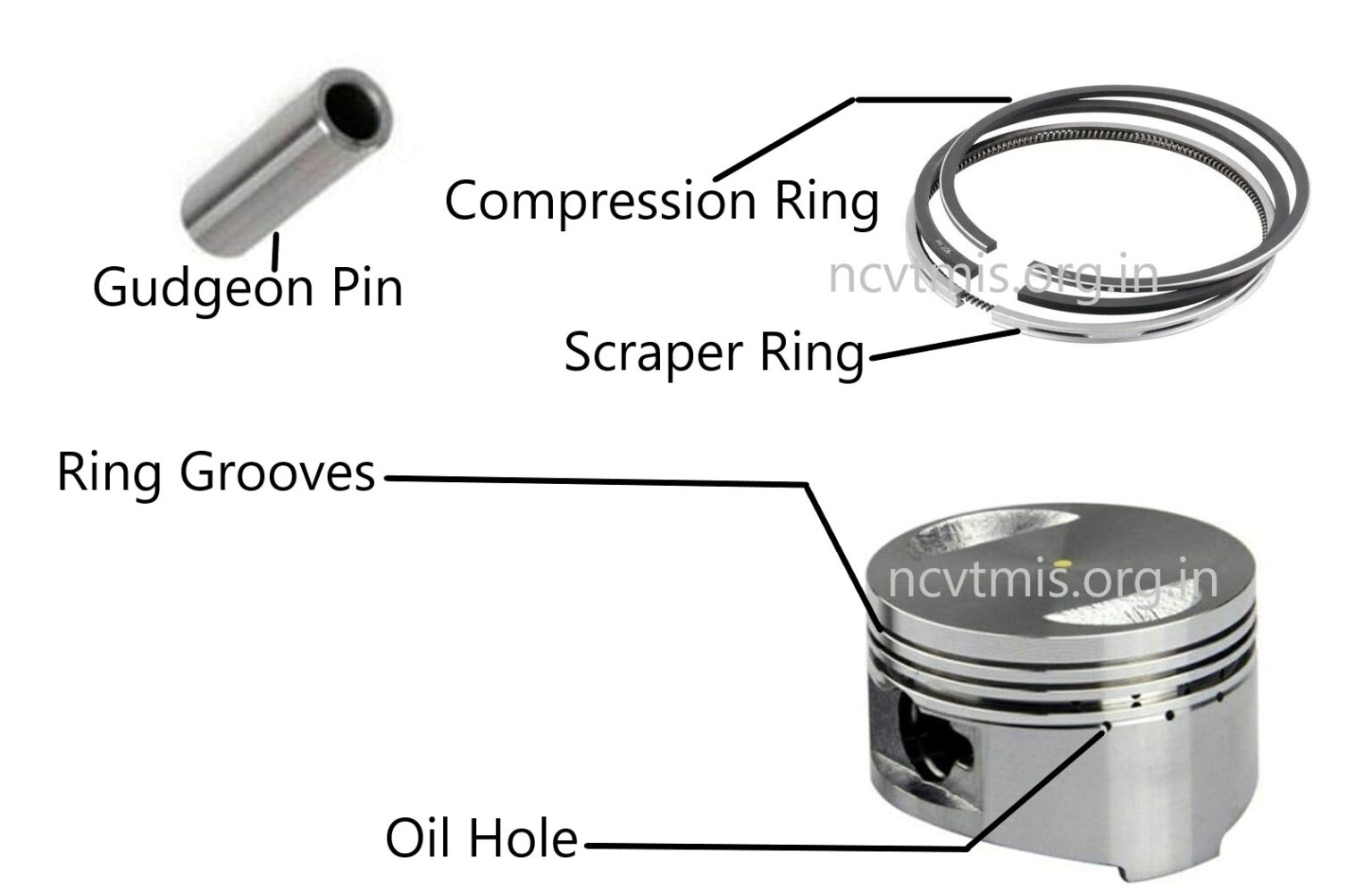 Types of Pistons and Their Parts: A Detailed Overview - NCVT MIS